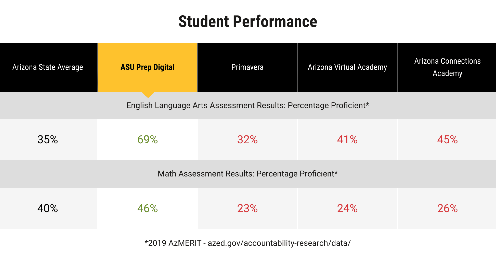 ASU Prep Digital: The Best Online High School in Arizona