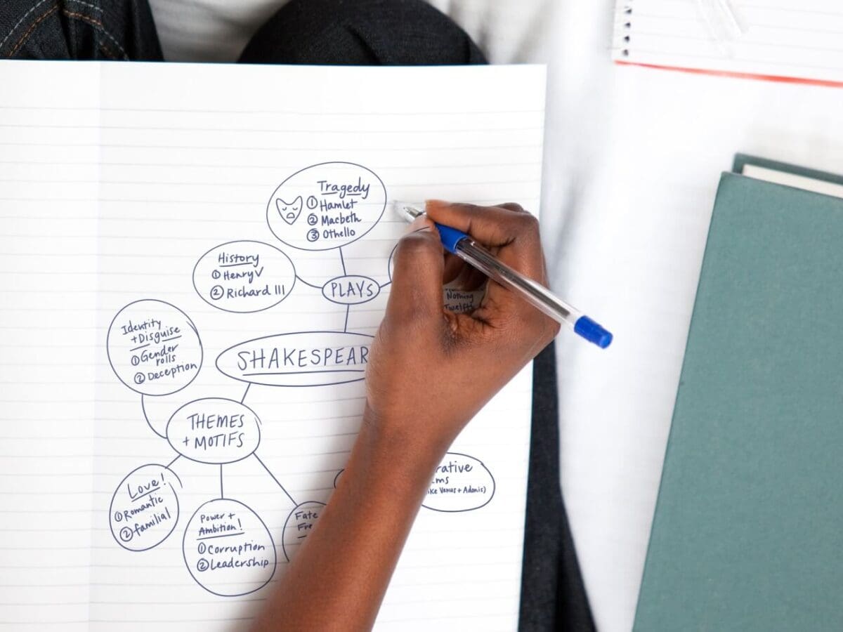 Exploring Different Types of Note Taking for Online Schooling