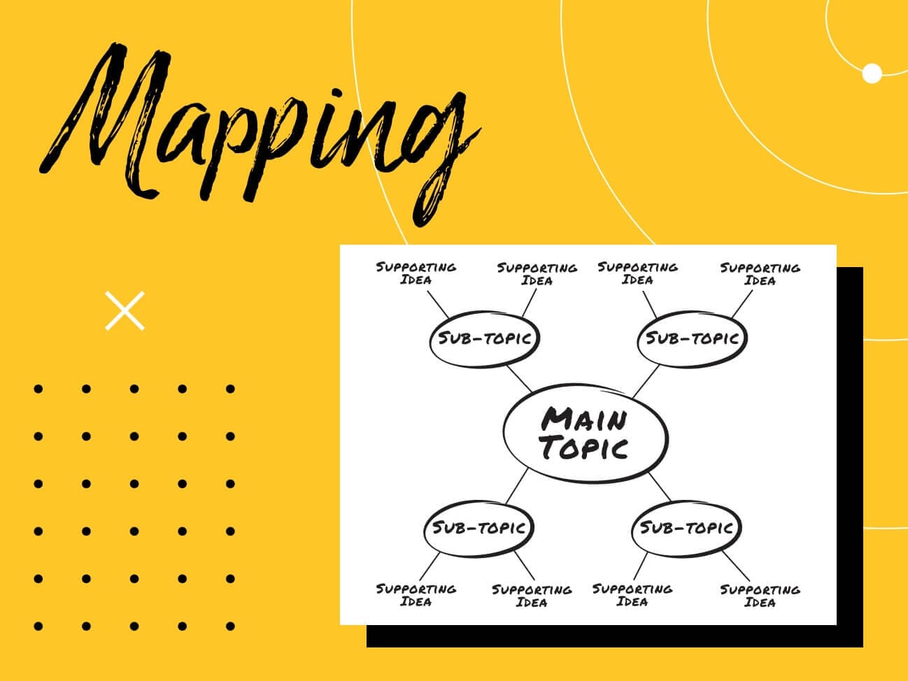 Exploring Different Types of Note Taking for Online Schooling